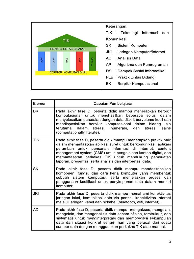 Elemen Informatika | PDF