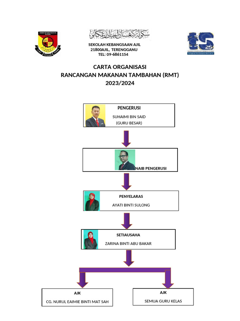 Carta Organisasi RMT | PDF