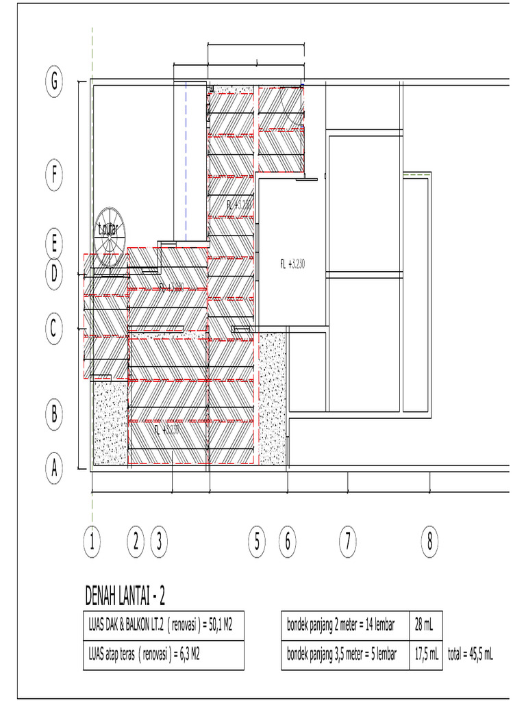 Rencana Skedul Bondel L2 | PDF
