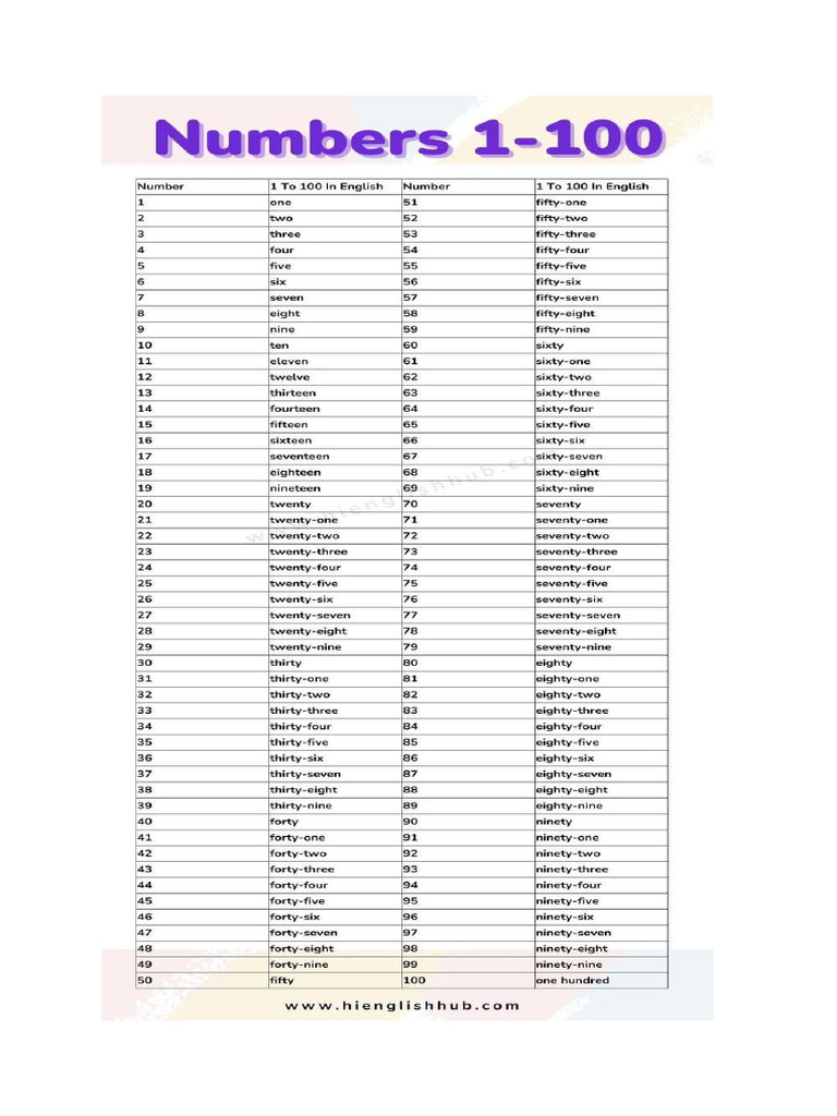Numbers 1 To 100 | PDF