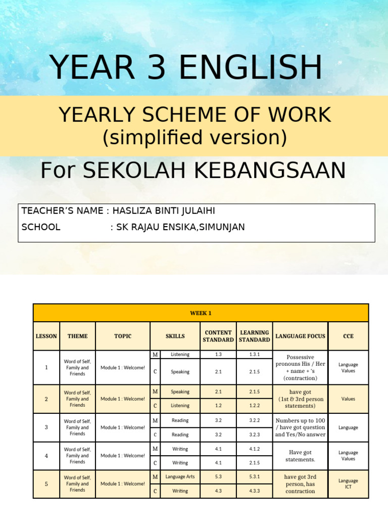 Y3 Simplified English Yearly Sow | PDF