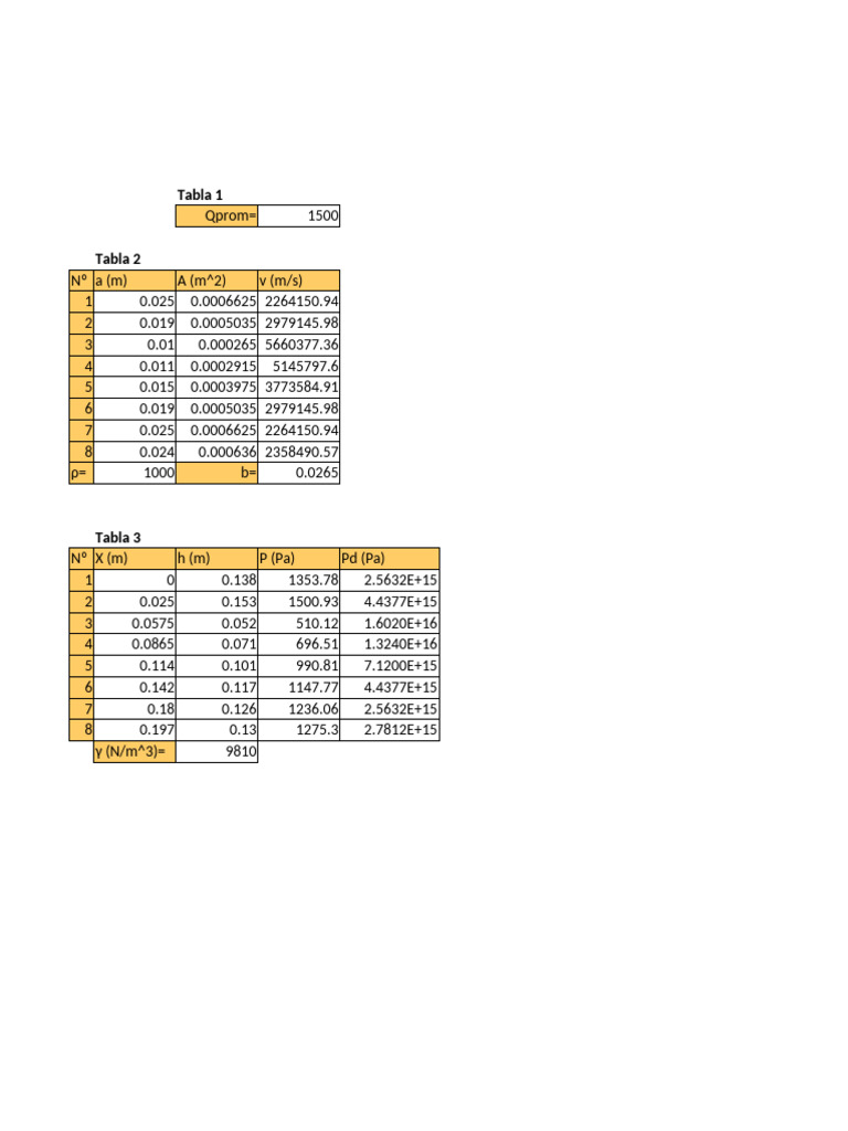 Ecuacion de Bernoulli. | PDF