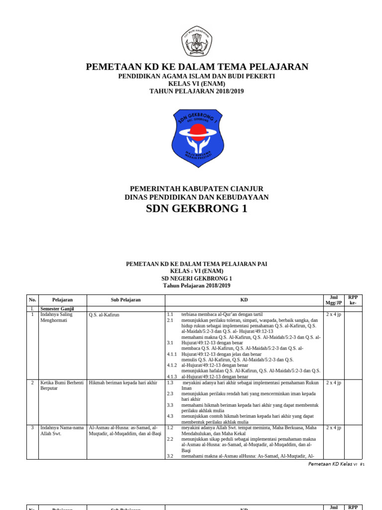 Pemetaan KD Ke Tema Pelajaran Kelas 6 Tuntas | PDF
