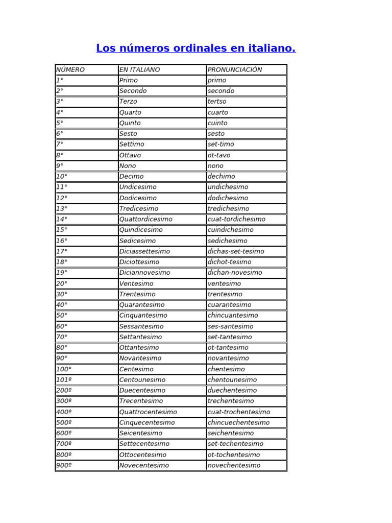 Los números ordinales en italiano | PDF