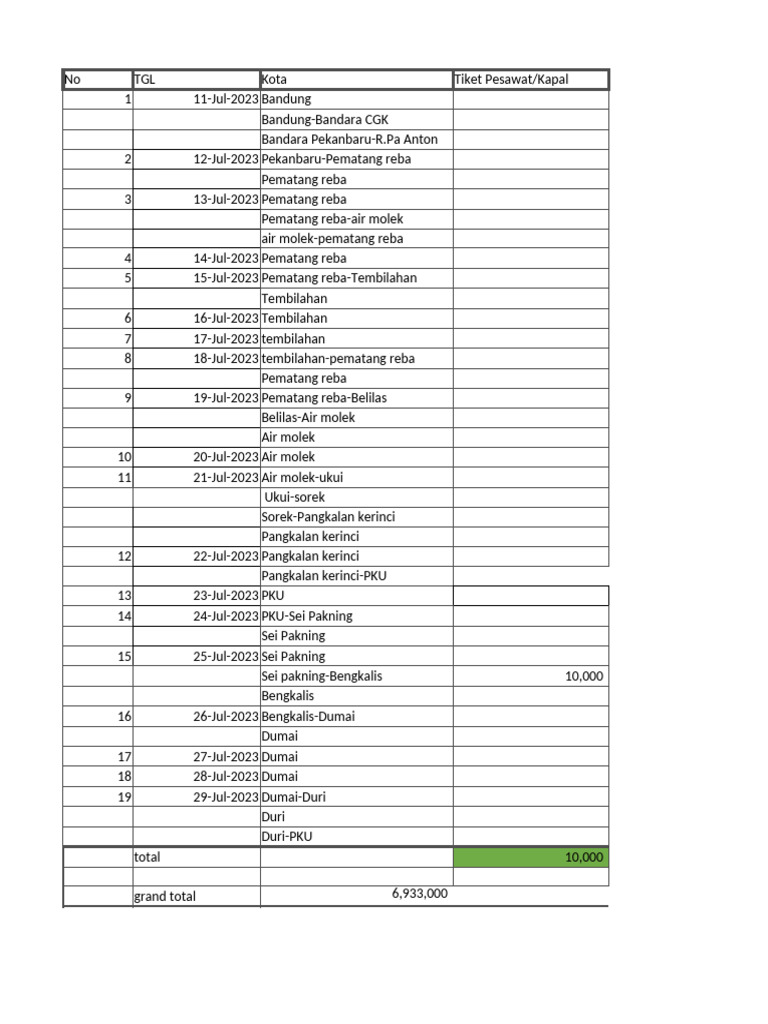 11-29JULI LinTim Dan Riau Laporan BOP & DATA Kunjungan Toko2023 | PDF