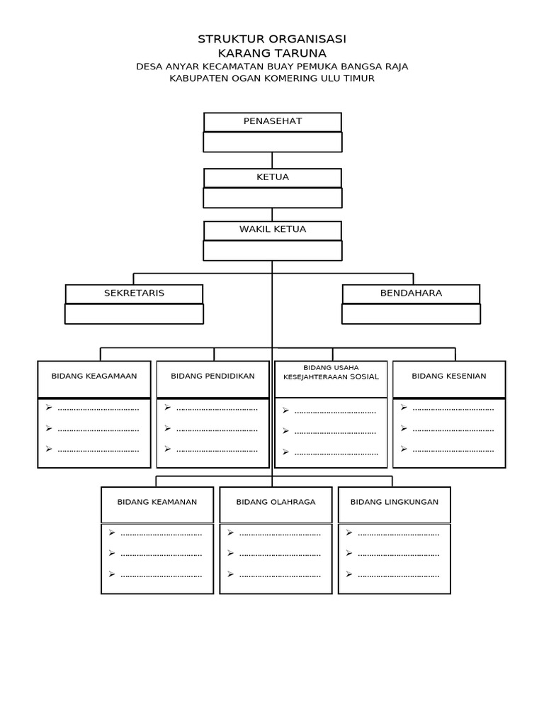 Struktur Organisasi Karang Taruna | PDF