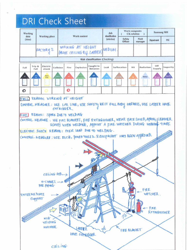 DRI-JSA. Working at Height (Above Ceiling by Ladder 2) | PDF