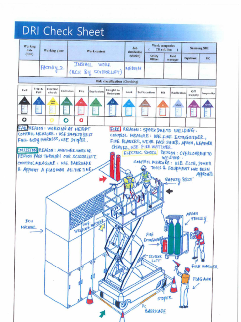 DRI-JSA. Installation Work ( BCU by Scissorlift or Ladder) | PDF