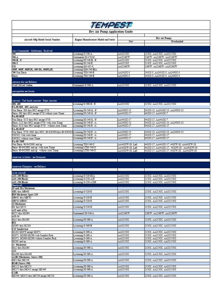 Tempest Dry Air Pump Application Guide 091019 | PDF