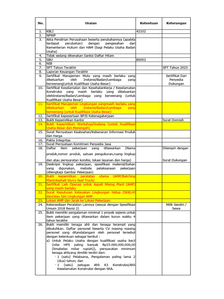 Cek List Kelengkapan Administrasi | PDF