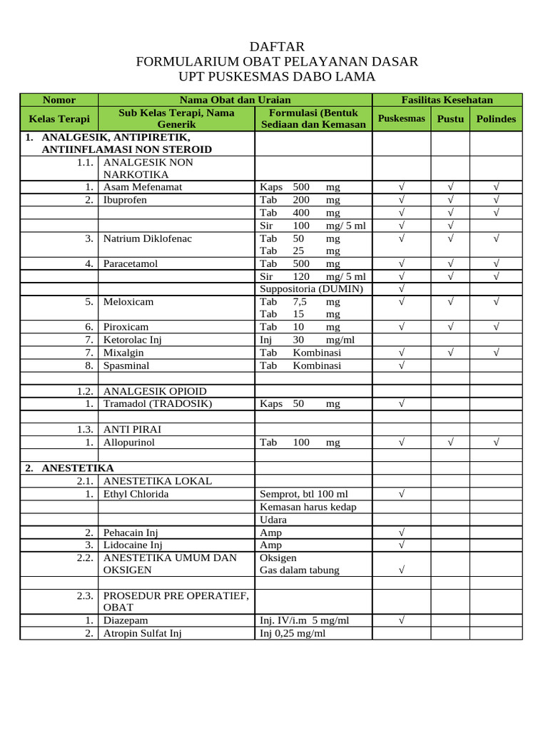 Formularium Obat Puskesmas | PDF