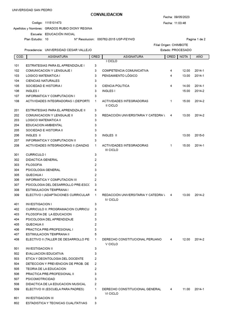 Resolución de Convalidación | PDF