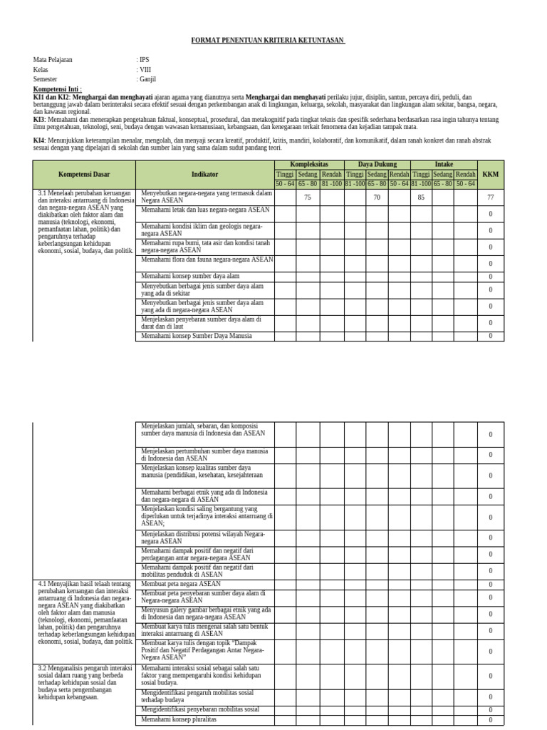 Perhitungan KKM Ips Kelas 8 Ima | PDF