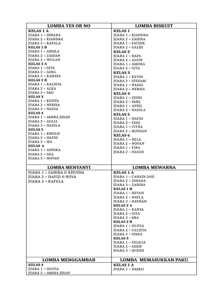 Lomba Yes or No | PDF