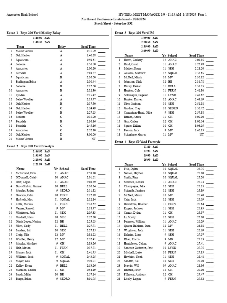 Psych Sheet Updated | PDF