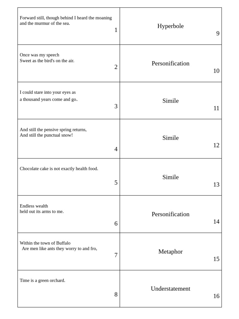 Figurative Language Matching Activity | PDF