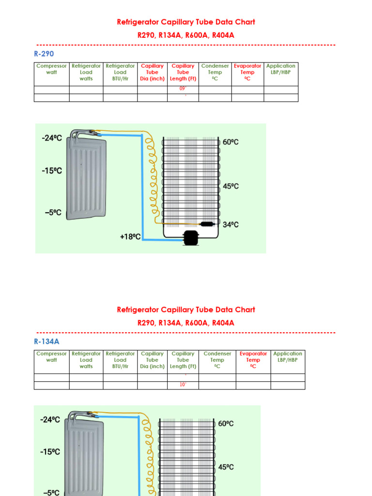 Capillary Tube For Refrigerator PDF | PDF