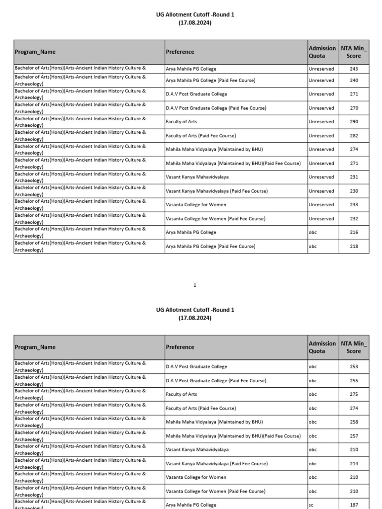 UG Cutoff - Round 1 | PDF