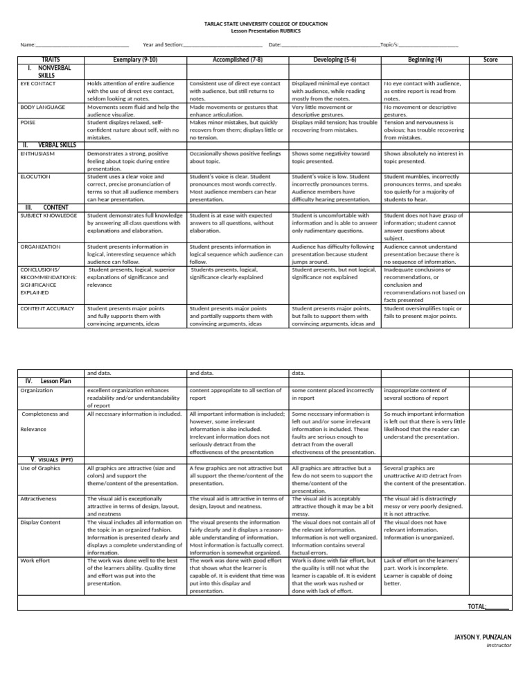 Lesson Presentation Rubrics | PDF