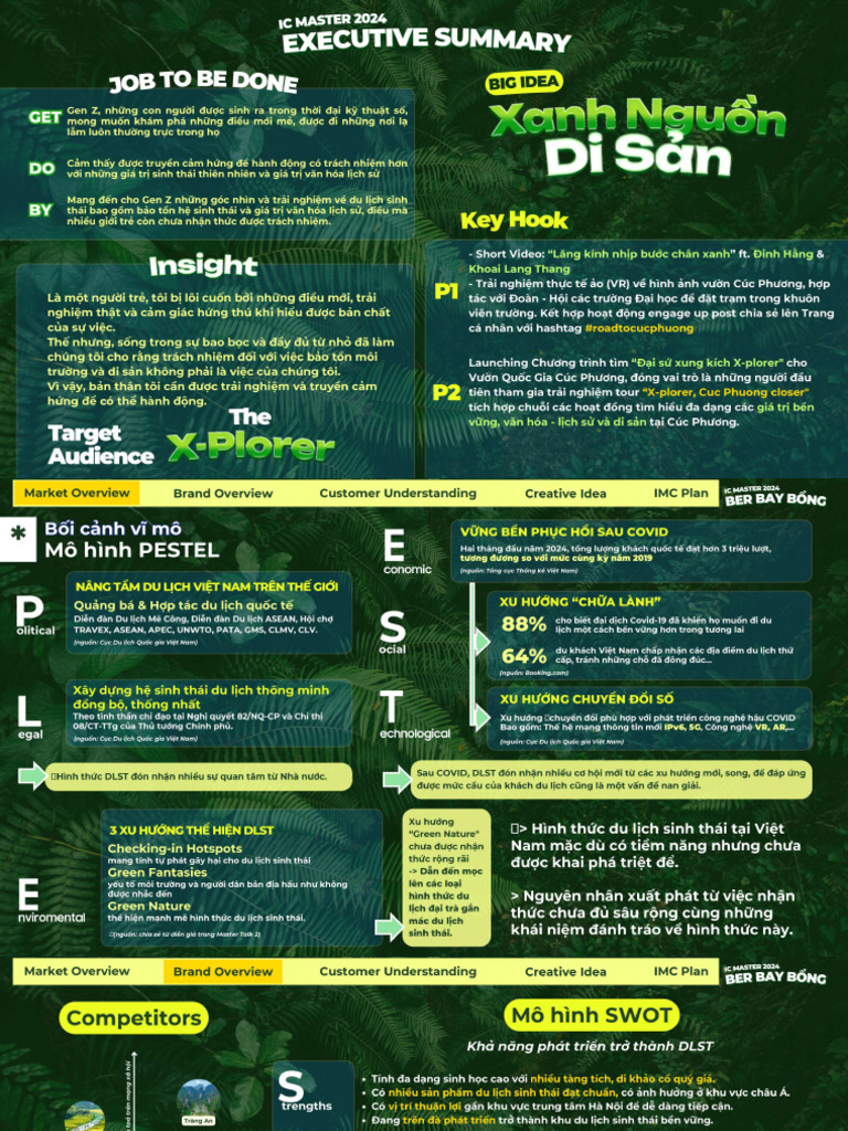 (Ber Bay Bổng) - (Bảng 2) - Vòng Sơ Loại IC Master 2024 - Compressed | PDF