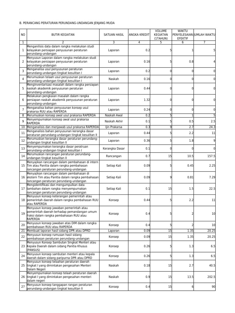 Perancang Peraturan Perundang Undangan Jenjang Muda 1720084128 | PDF