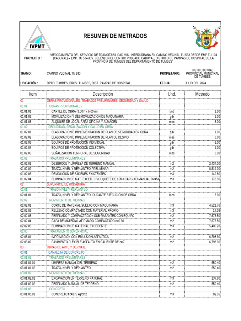 Resumen de Metrados | PDF