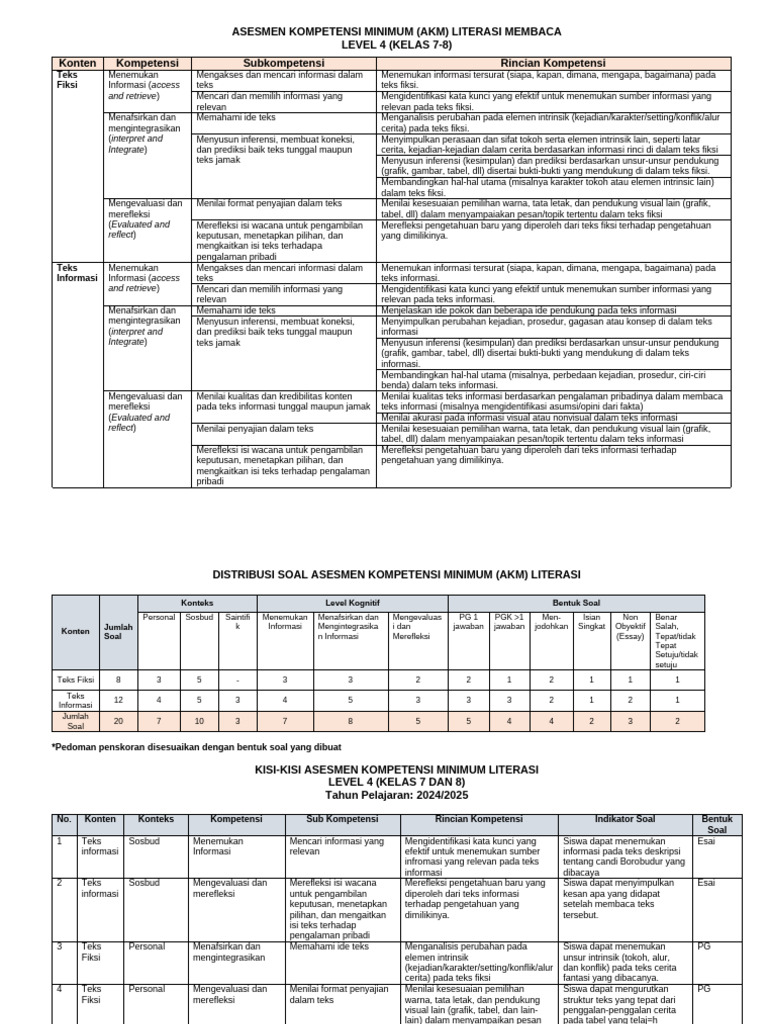 Form Kompetensi Dan Kisi-Kisi Literasi Dan Numerasi (Edit) | PDF