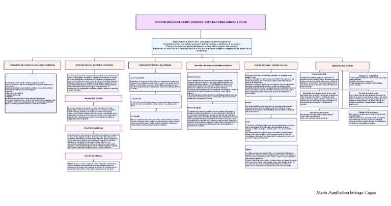 Mapa_conceptual_Unidad_3 | PDF