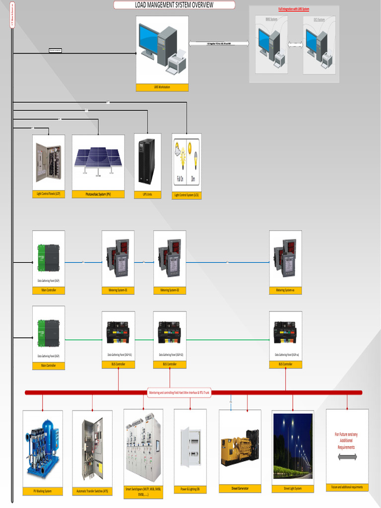 Visio Drawing2 | PDF | Computing | Computer Science