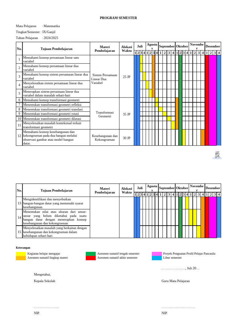 Program Semester Ganjil | PDF