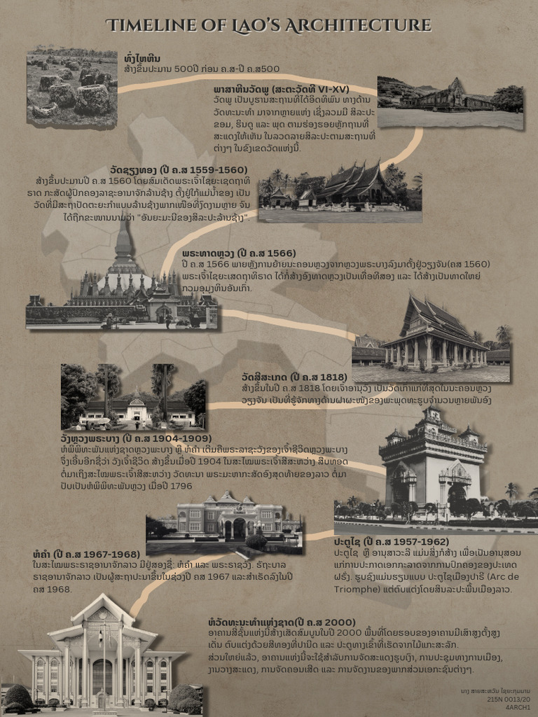 Timeline of Lao's Architecture | PDF