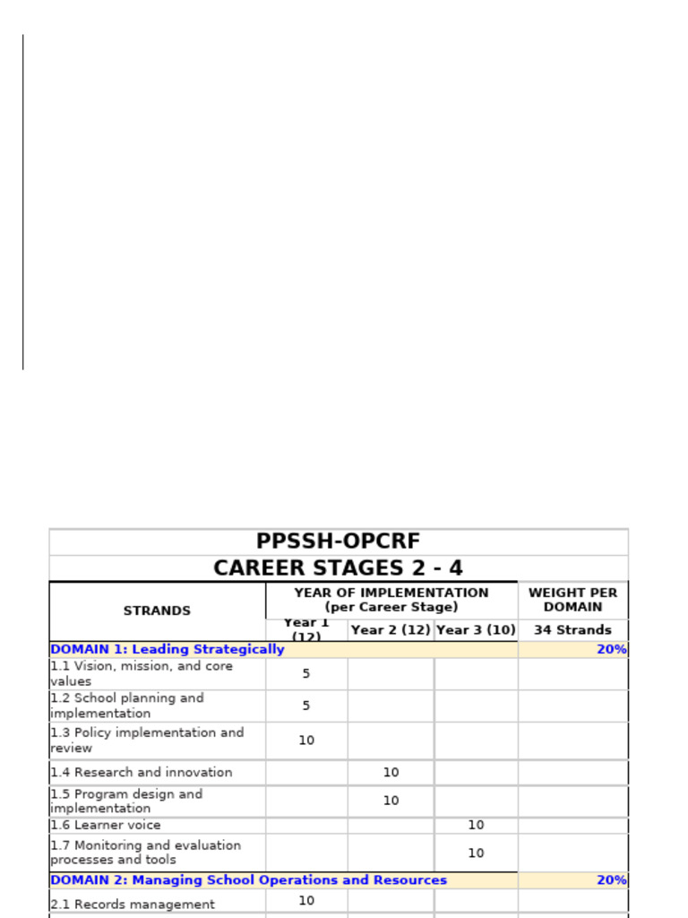 School Heads OPCRF CS2 Year2 1 | PDF | Learning | Career & Growth