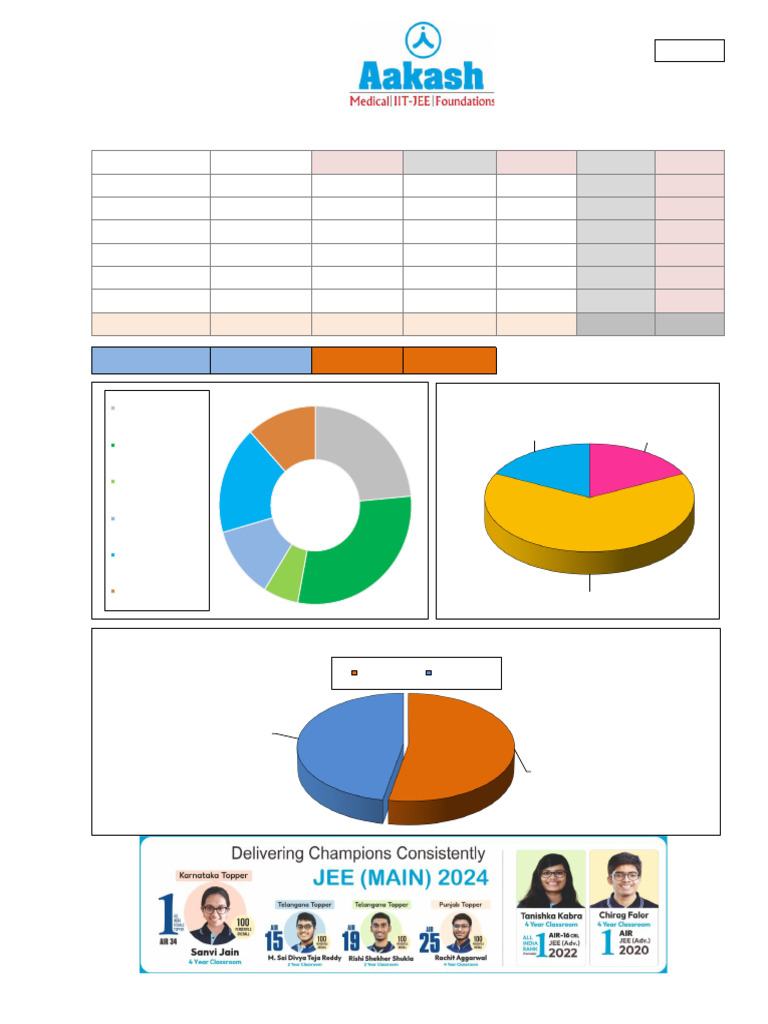 JEE Advanced Graphic - Analysis-2024 | PDF