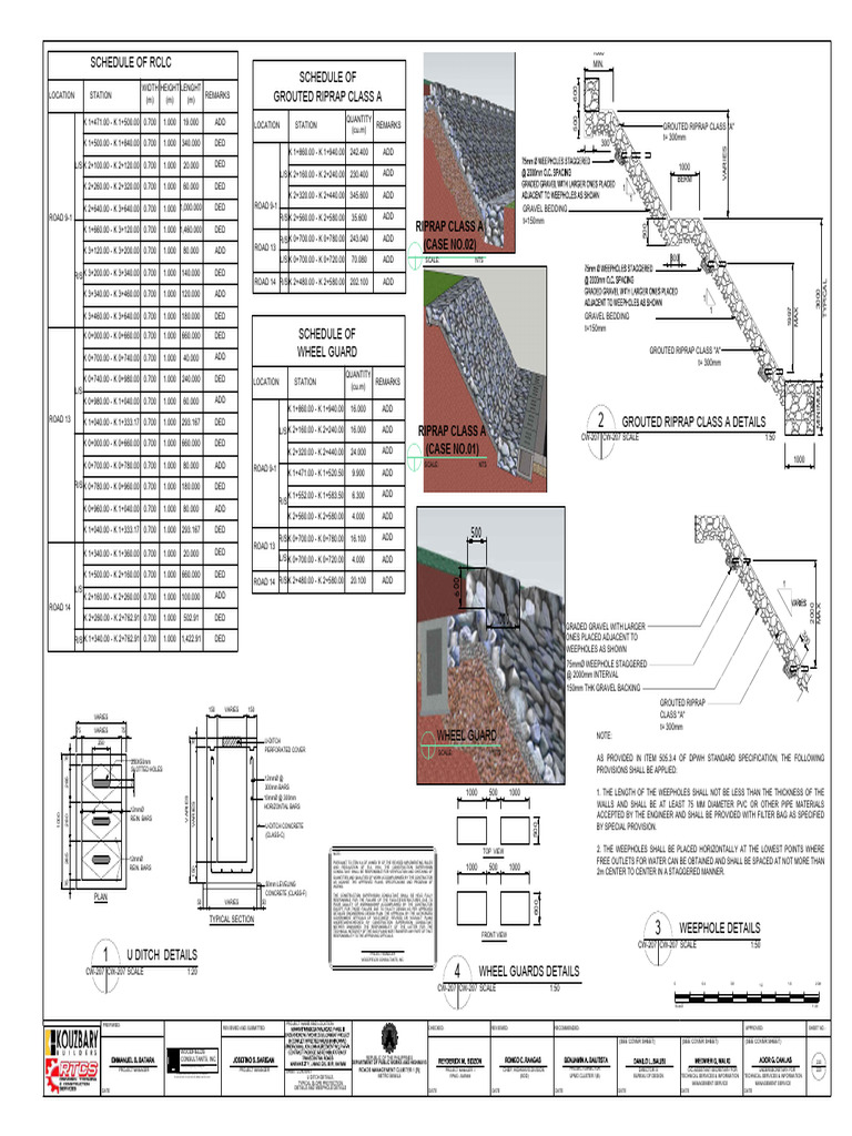 220CW-207 - U DITCH, SLOPE PROTECTION AND WEEPHOLES (2) - Layout1 | PDF