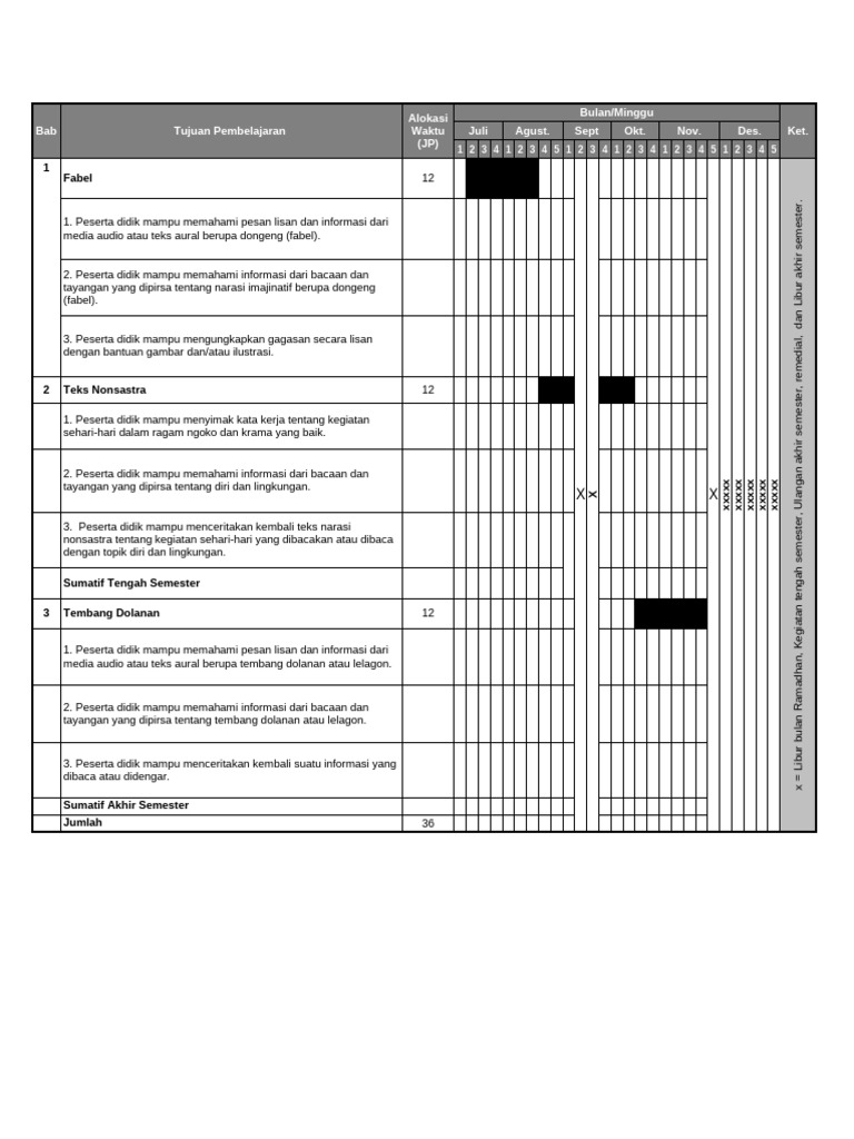 PROMES BAHASA JAWA KLS 2 SMT 1 | PDF