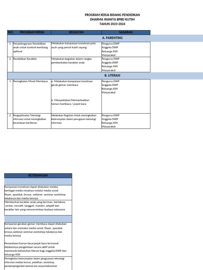 Program Kerja Bid - Pendidikan | PDF