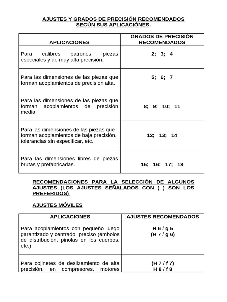 Ajustes y Grados de Precisión Recomendados Según Sus Aplicaciónes | PDF