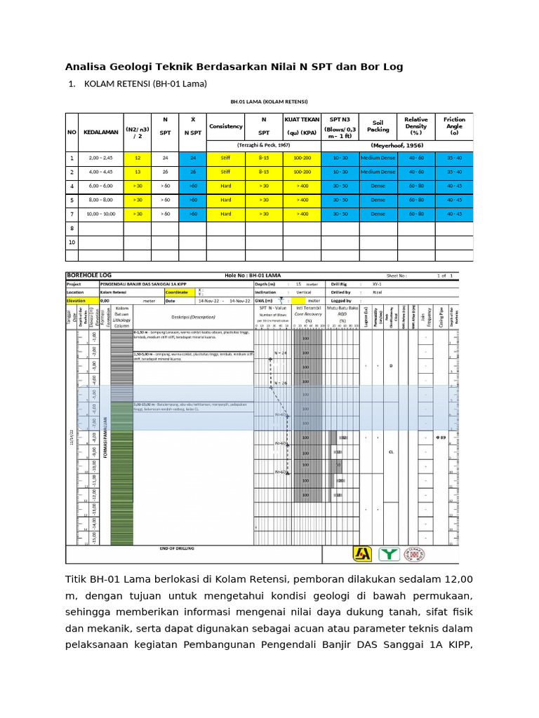 Analisa Geologi Teknik Berdasarkan Nilai N SPT | PDF