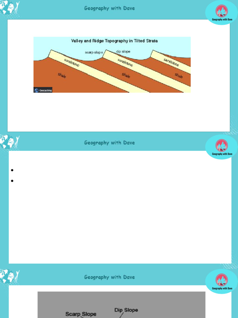 InclinedTilted Rock Strata | PDF | Erosion | Earth Sciences