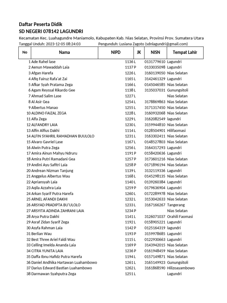 Daftar PD-SD 2023 | PDF