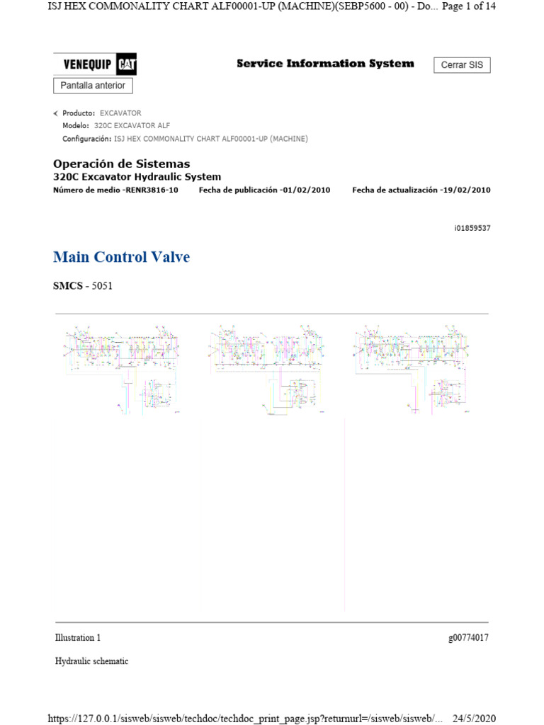 Main Control Valve | PDF