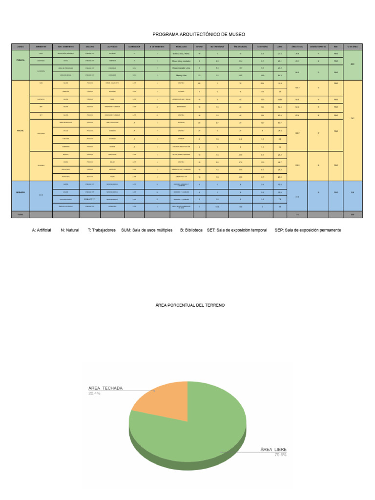 PROGRAMA ARQUITECTÓNICO DE MUSEO | PDF