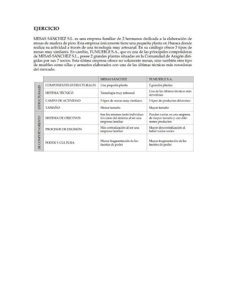 Caso Practico t04 | PDF