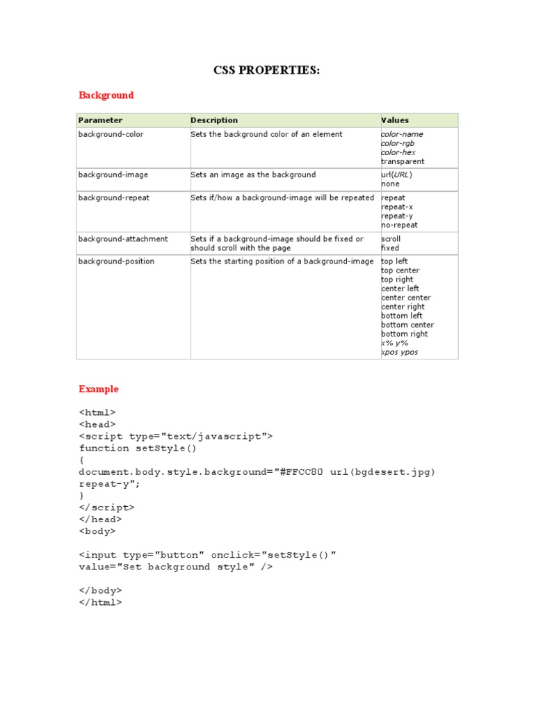 Css Properties | Download Free PDF | Typefaces | Graphic Design