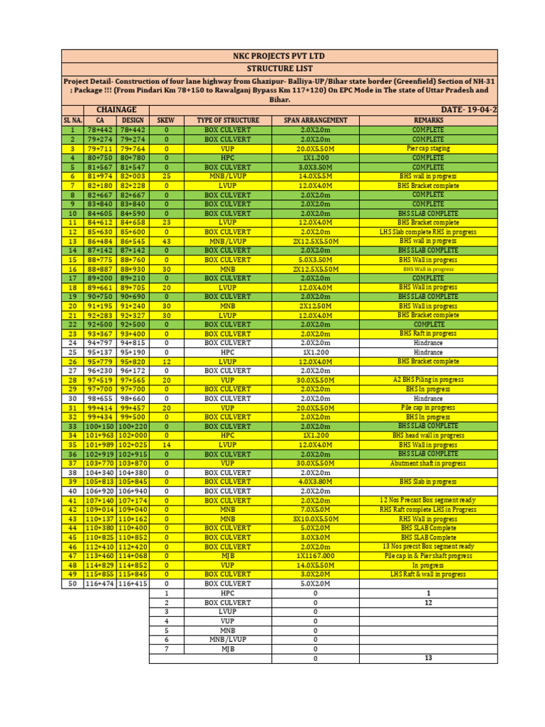 Structure Status | PDF