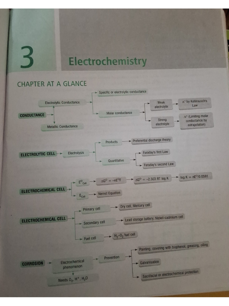 Electrochemistry Mindmap | PDF