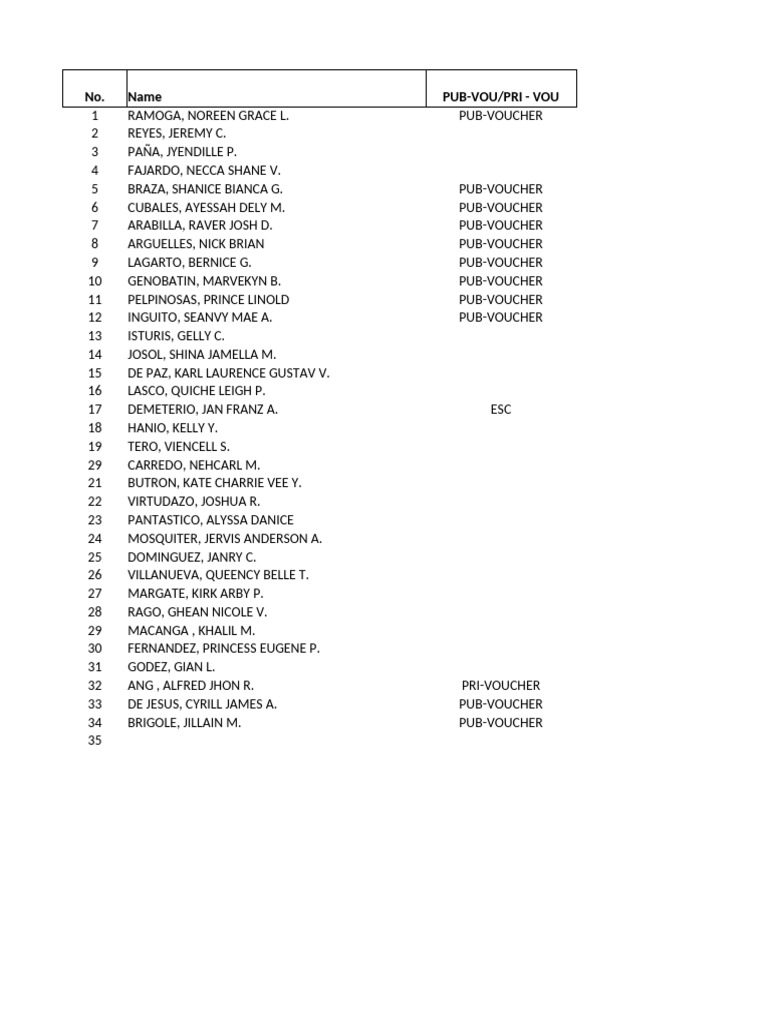 2024 2025 SHS List of Students Sectioning FINAL | PDF