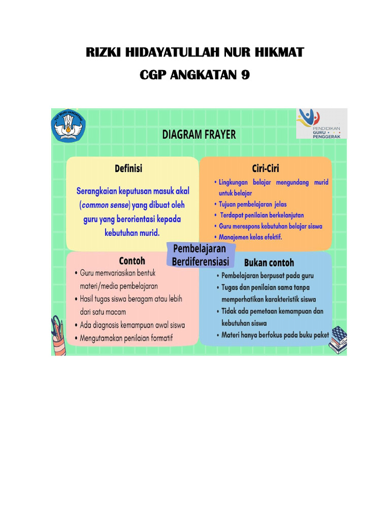 Diagram Frayer Pembelajaran Berdiferensiasi | PDF