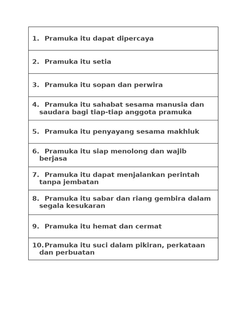 Dasa Dharma Pramuka | PDF