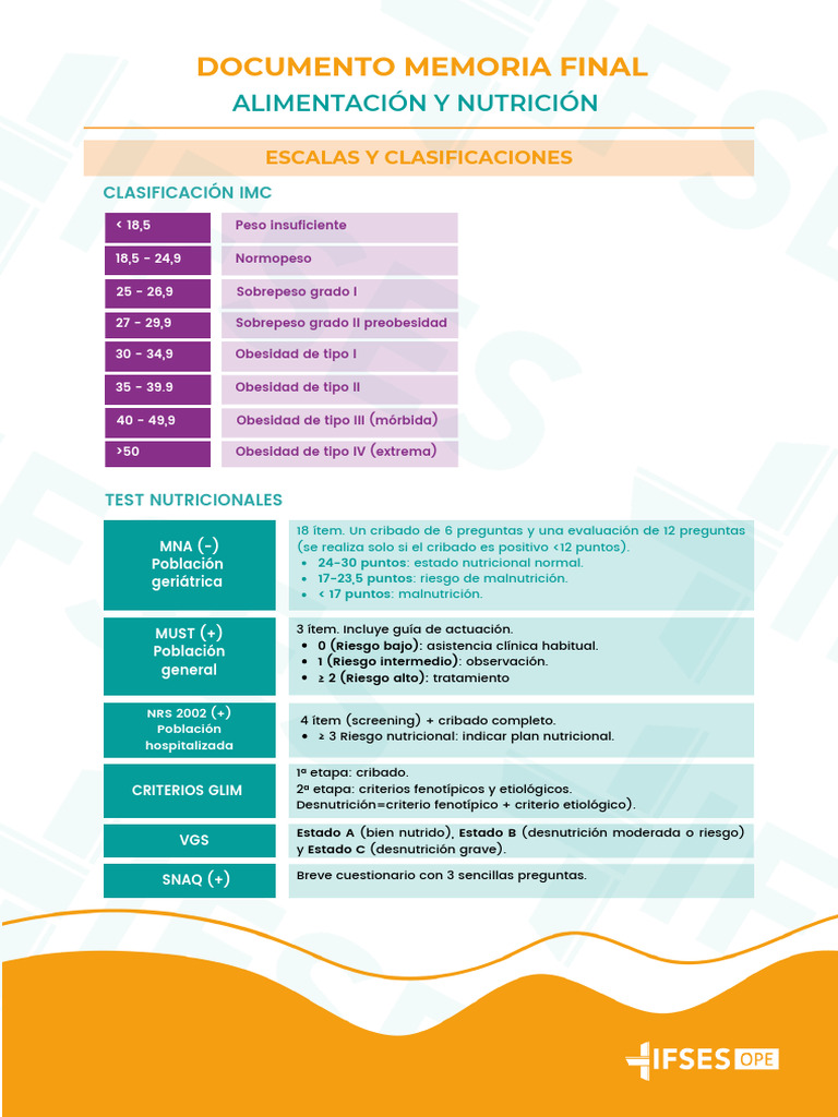Alimentacion y Nutrición - Memoria Final Ope Sacyl | PDF